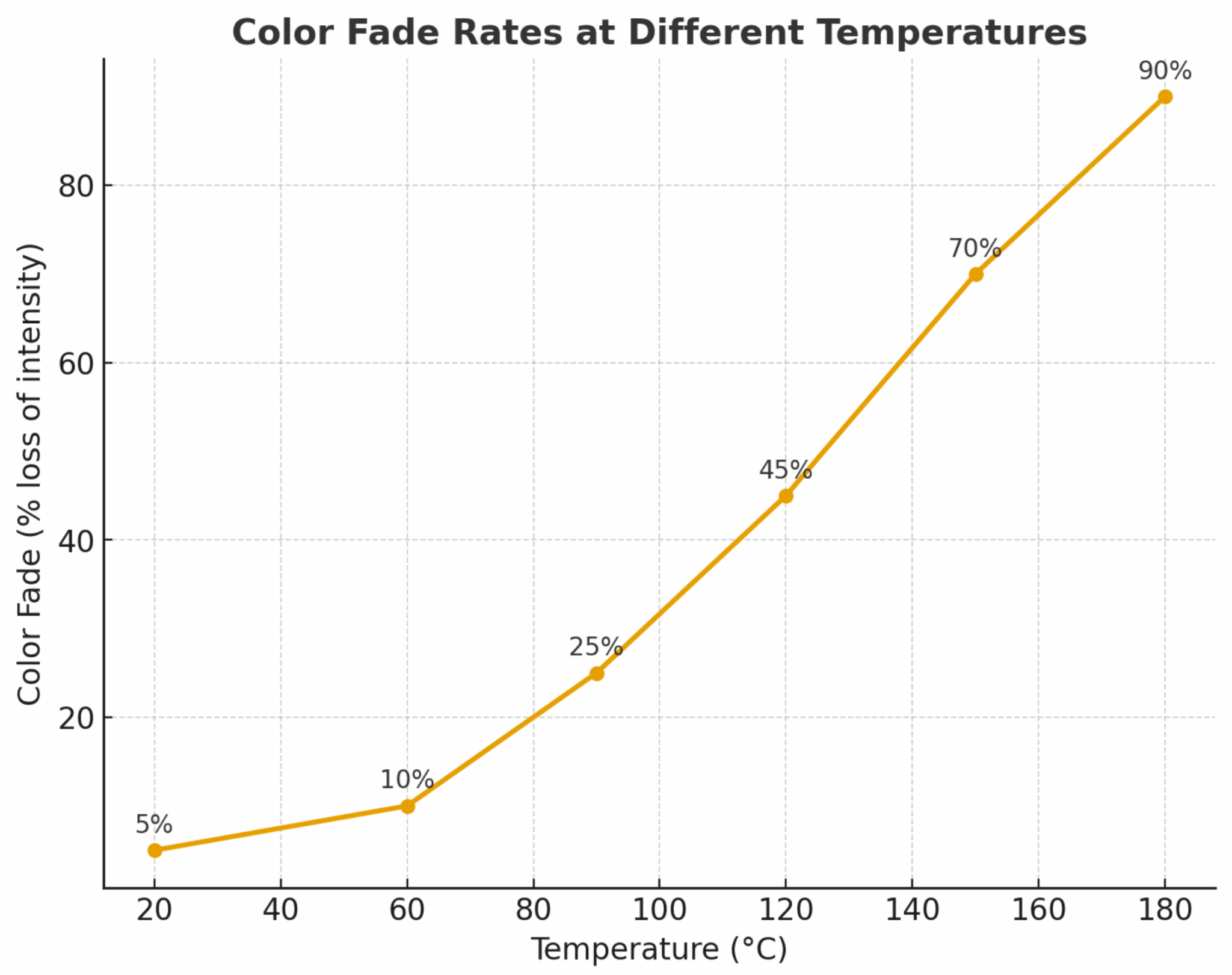 How Heat Affects Paint: Ideal Temperatures, Risks & Fixes - Hemlock